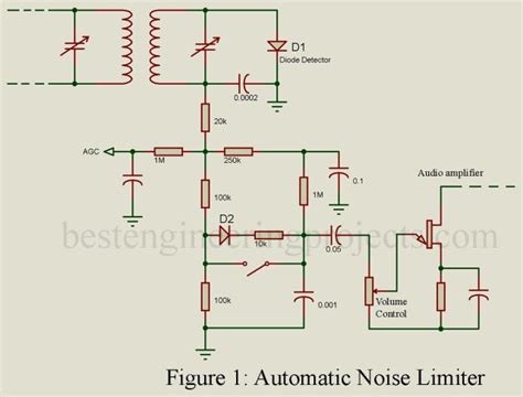 Automatic Noise Limiter Circuit Engineering Projects