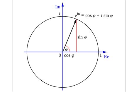 虚部数学名词搜狗百科