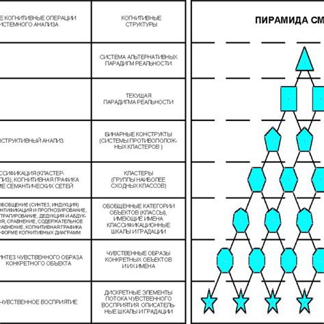 Generalized Scheme Of Formalized Cognitive Concept Hierarchy Of Basic