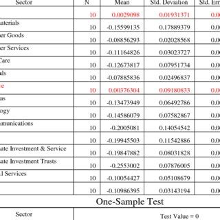 One Sample Statistics Download Table