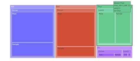 Plotly绘制树状热力图 treemap 哔哩哔哩
