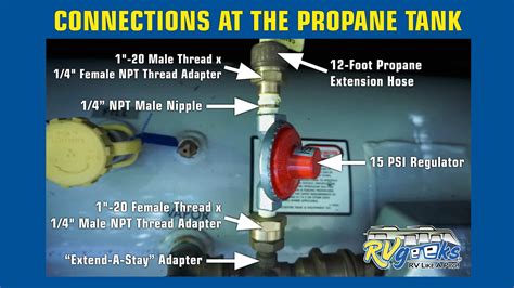 How To Connect A Gas Grill To An Rv To Use The Onboard Propane