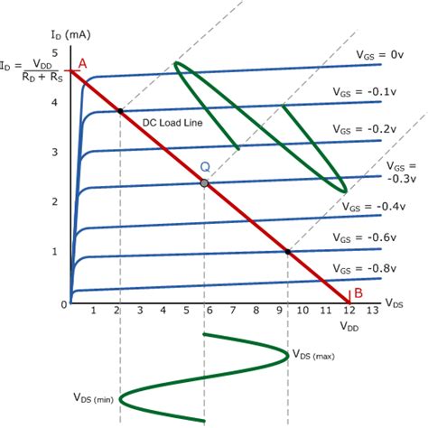 Jfet Amplifier Circuits At Carol Connell Blog