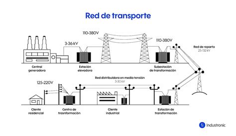 Alta Media Y Baja Tensión Eléctrica Diferencias Clave
