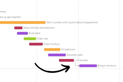 How To Use Dependencies In Monday Com Blog Enable Services