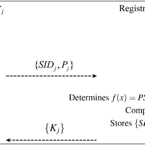 Novel Network Model Of Multiserver Environments Download Scientific Diagram