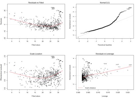 R Regression R에서 단순선형회귀모델 만들기 회귀분석 An Introduction To Statistical