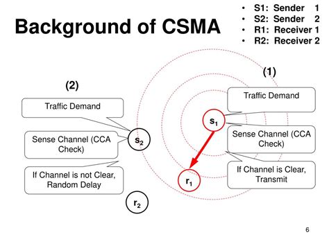 Ppt C Mac Model Driven Concurrent Medium Access Control For Wireless