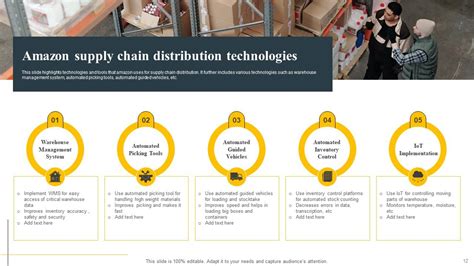 Amazon Distribution Powerpoint Ppt Template Bundles Ppt Presentation