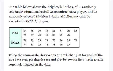 Answered Using The Same Scale Draw A Box And Whisker Plot For Each Of