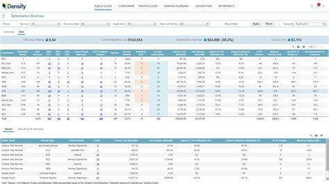 Cloud Resource Optimization Aws Azure Gcp Densify