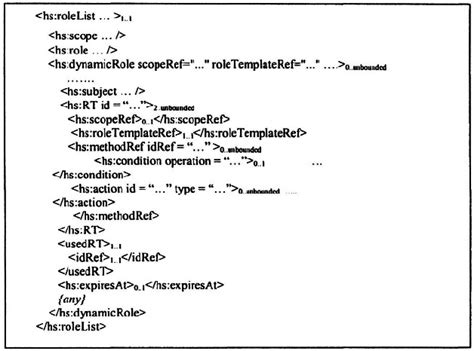 Modified Schema Skeleton For Role List Document Download Scientific