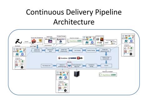 Devops Architecture Design Pptx