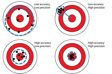 Lecture Slides Slides