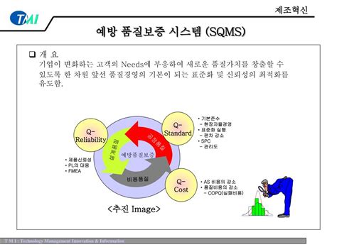 Ppt 품질보증의 신기원 Powerpoint Presentation Free Download Id6074502