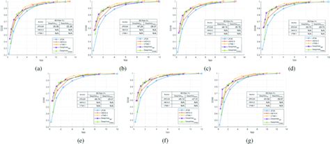 Performance Comparison In The Hologram Domain Using Ssim As An Download Scientific Diagram