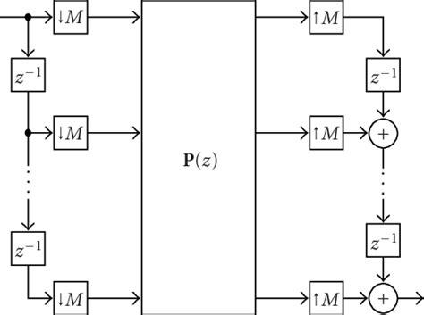 Equivalent Representation Of The System In Figure 1 Based On The
