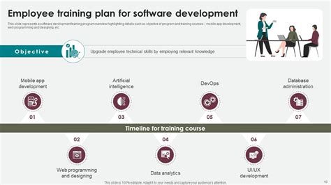 Software Development Training Program For Workplace Complete Deck Dte Cd Ppt Powerpoint