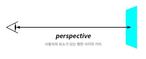 Css Perspective 속성 Transform의 3d 구현을 위한 원근감 거리 지정 코딩에브리바디