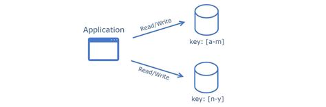 The System Design Cheat Sheet Relational Databases Part 1 Hackernoon