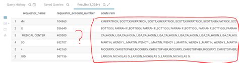 Sql Duplicating Results From Groupconcat Stack Overflow