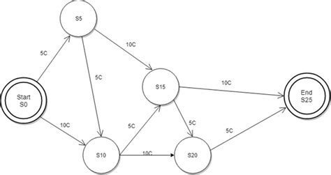 A Uml Blockchain Design Models · Blockchain In Action