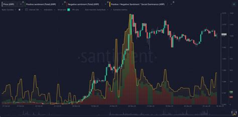 리플 트럼프 효과로 단기간 내 40 이상 상승 전망