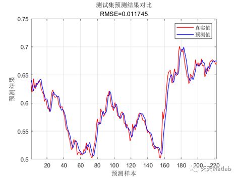 【rf时序预测】基于随机森林算法的时间序列预测附matlab代码rf多变量时间序列预测matlab代码 Csdn博客