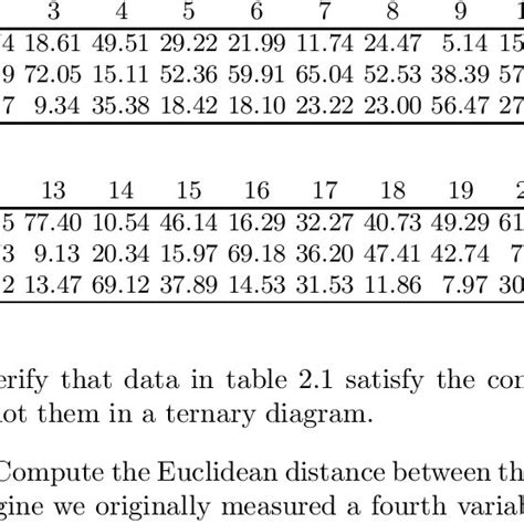 Pdf Lecture Notes On Compositional Data Analysis