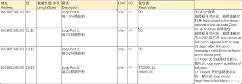 soem 源码解析 ecx set slaves to default soem源码解析 csdn博客