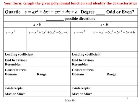 31 Characteristics Of Polynomial Functionspptx