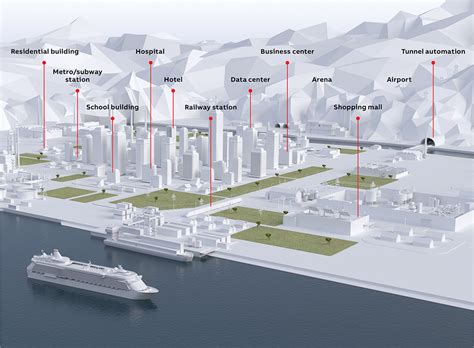 Ac500 Plc Product News Features And Applications Abb