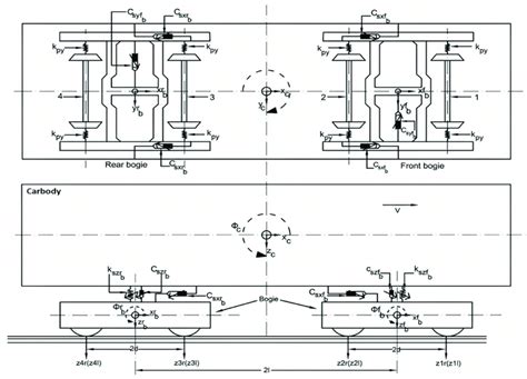 Schematic Diagram Represents A Rail Vehicle Model Equipped With A