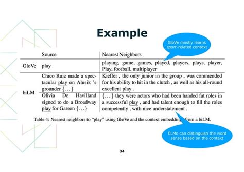 A Review Of Deep Contextualized Word Representations Peters PDF