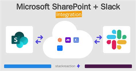 How To Connect Microsoft Sharepoint And Slack App Integrations Stackreaction