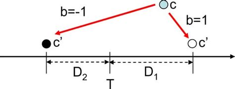 Quantization Watermarking Using A Simple Binary Quantizer Download