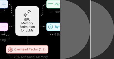 List You Calculation Curated By Aravind Shanmugasundaram Medium