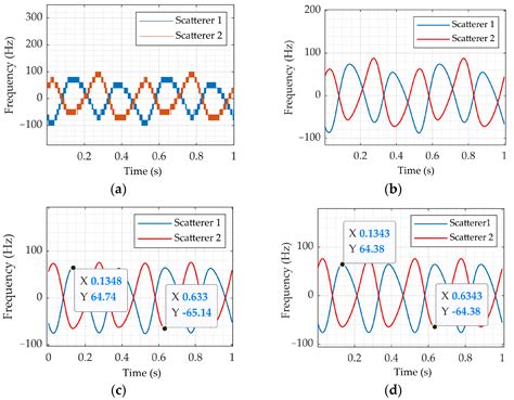 Real Micro Doppler Parameters Extraction Of Spinning Targets Based On Rotating Interference Antenna