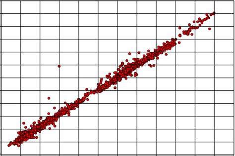 A Graph Petermr S Blog