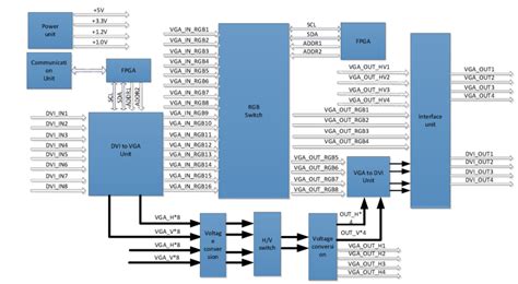 Video Switching Matrix Schematic Download Scientific Diagram