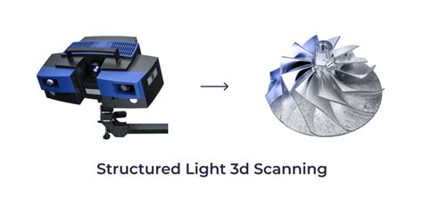 Holocreators 3d Scanning Services