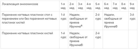 Ирунин капсулы 100 мг официальная инструкция по применению аналоги цена наличие в аптеках
