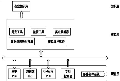 Control System Virtualization Method Eureka Patsnap