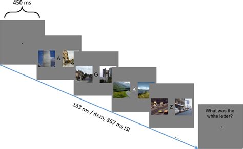 Figure 1 From Encoding Of Episodic Information Through Fast Task Irrelevant Perceptual Learning
