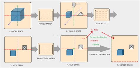 The Rendering Pipelinevolume Rendering Pipeline Csdn博客