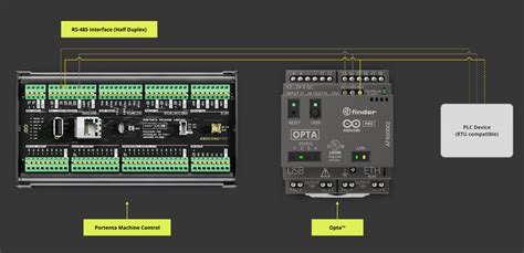 RS 485 Interface Between Portenta Machine Control And Opta For Modbus RTU