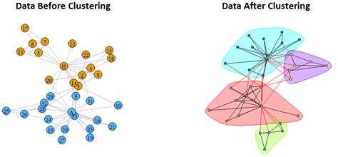 R Graph Network Clustering Models That Use Covariate Information Cross Validated