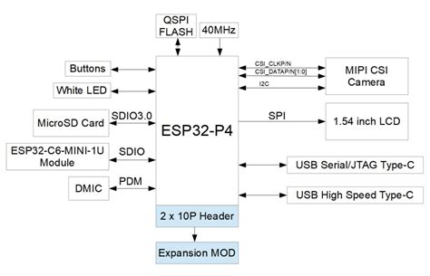 Esp32 P4 Eye Esp32 P4 — Esp Dev Kits Latest Documentation