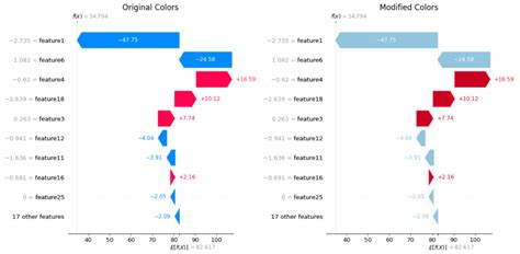 How To Easily Customize Shap Plots In Python Towards Data Science