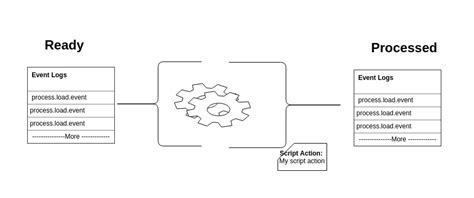 Swethas Blog Script Actions In Servicenow
